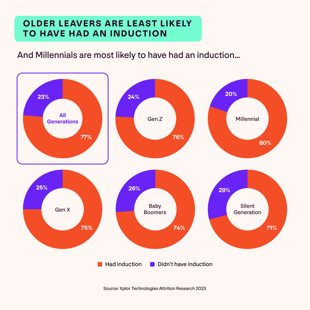 Impact of age on attrition & retention | Elevate